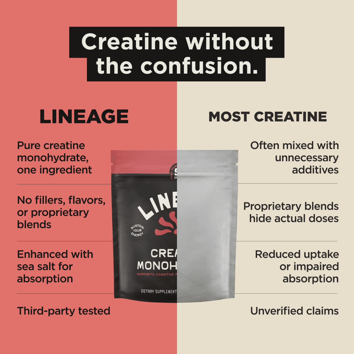 Premium Micronized Creatine Monohydrate – Lineage Provisions