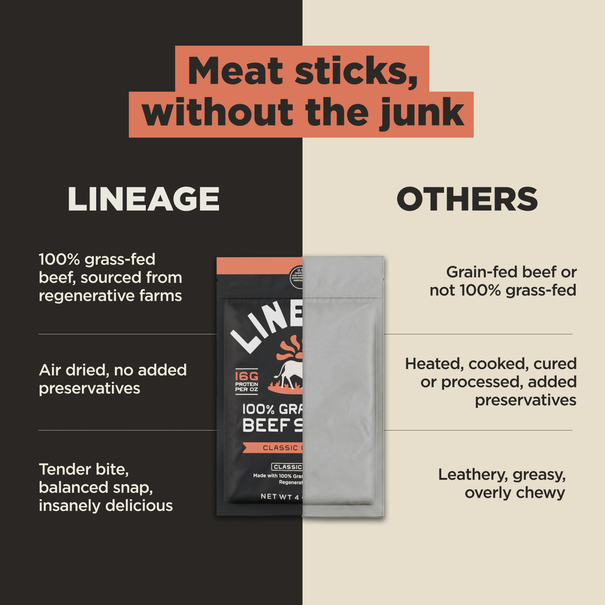 100% Grass-Fed Beef Sticks – Original Flavor – Lineage Provisions